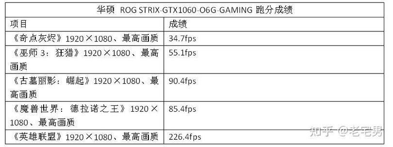 玩游戏显卡和cpu哪个更重要图标