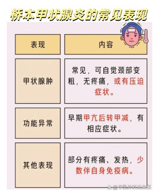 甲状腺桥本图标