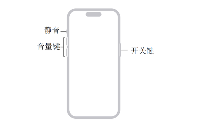 苹果11关机按哪个键图标