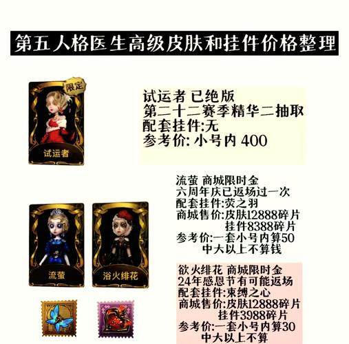 第五人格送皮肤需要什么条件截图