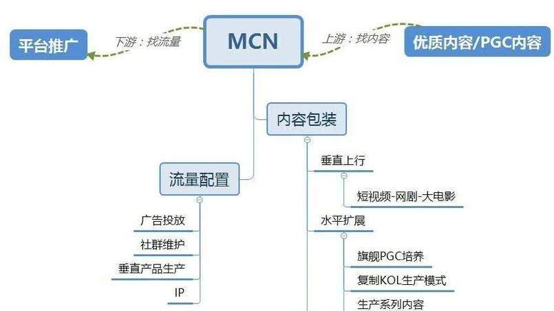 爱奇艺号mcn管理平台图标