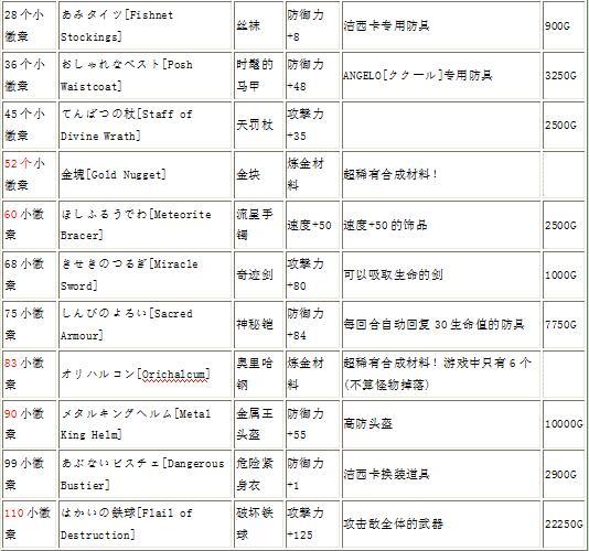 勇者斗恶龙8小徽章位置图标