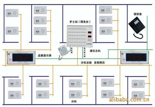 病房呼叫系统接线图图标