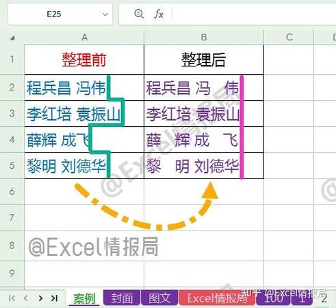 姓名转换为数字图标