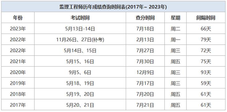 甘肃省3月14号考试成绩公布时间图标