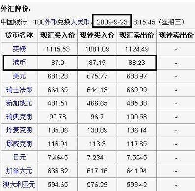 今日汇率美元兑港币图标