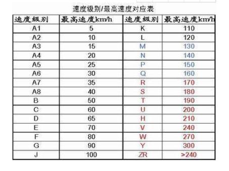 V速度级别图标