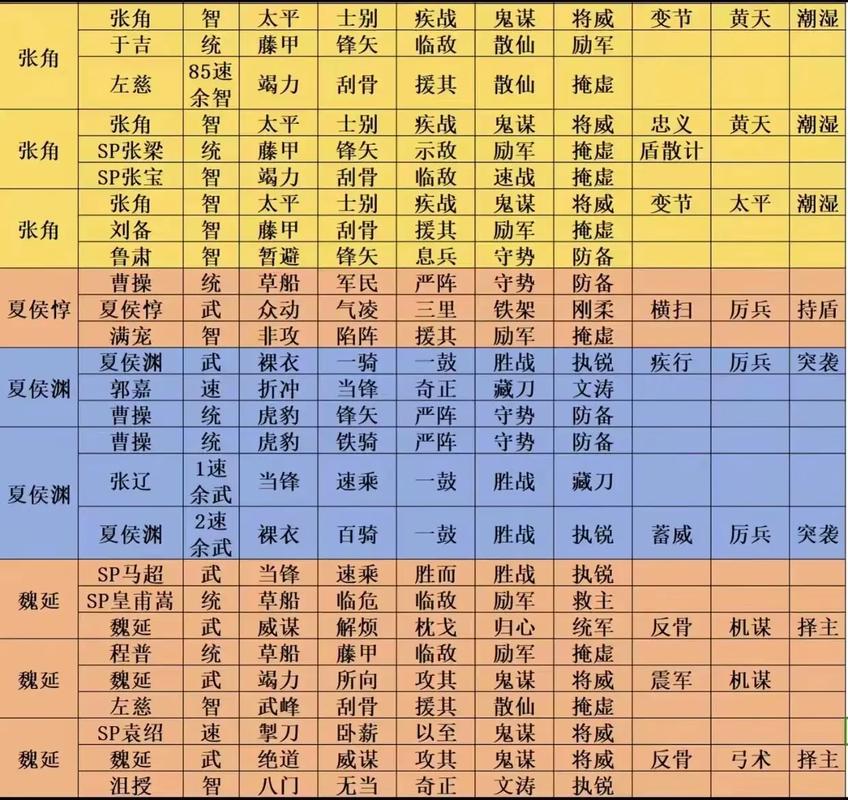 三国志10结婚推荐图标
