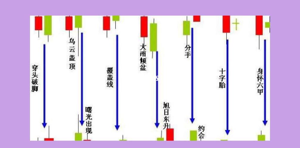 怎么把个股和大盘k线放一起看截图