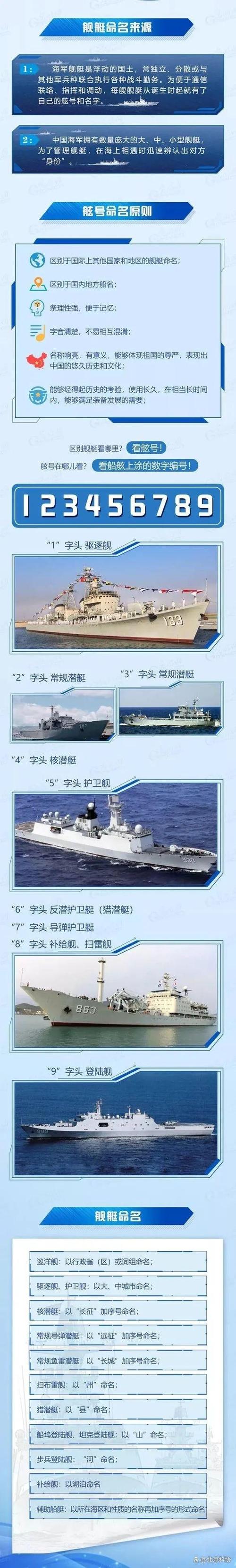哪个国家的战舰经常改名字