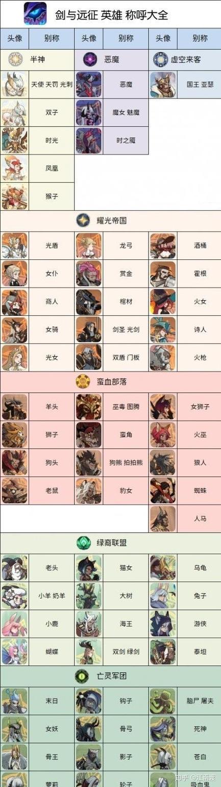 剑与远征零氪攻略截图
