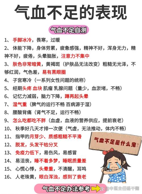 气血不足如何调理图标