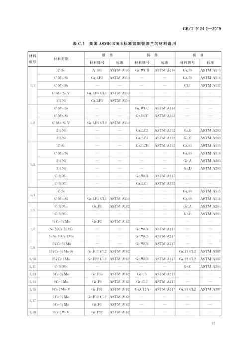 HB962 标准