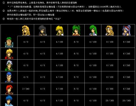火焰纹章圣战系谱金手指截图