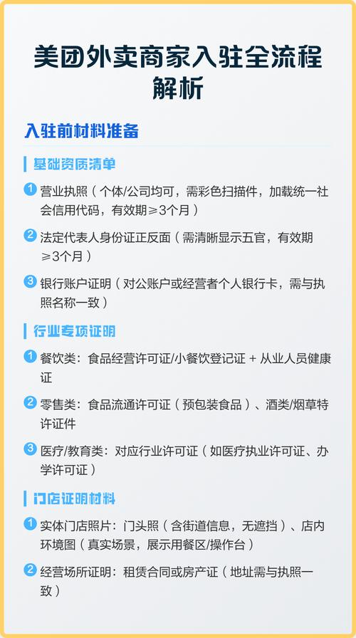 美团外卖商家入驻条件图标