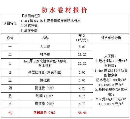 雨虹防水一平方多少钱图标