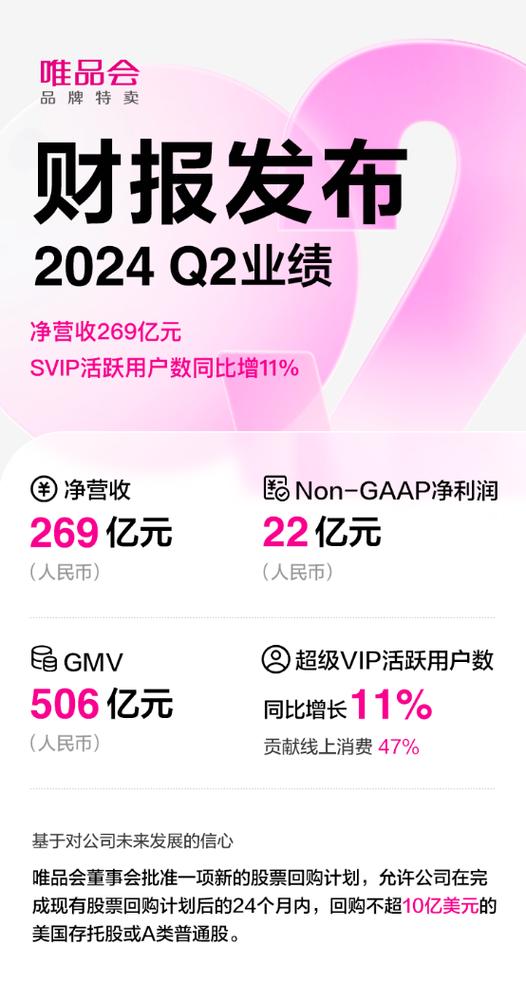唯品会会员等级图标