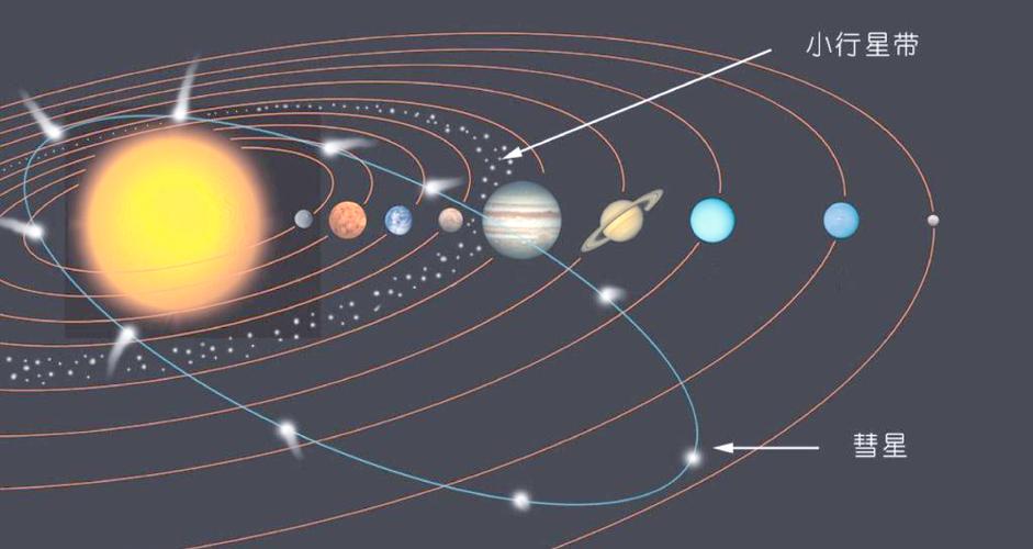 太阳系星球顺序排列图图标