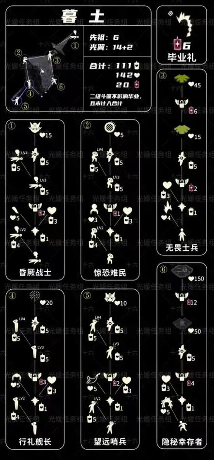 光遇多少烛火换一个蜡烛图标