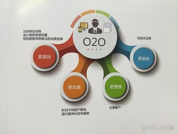 线上是什么意思线下又是什么意思图标