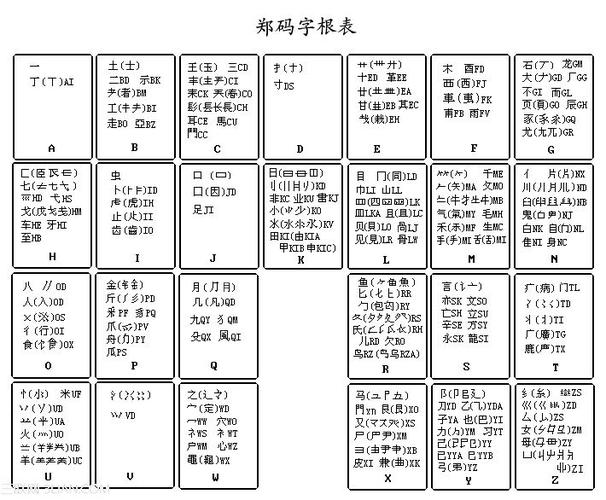 郑码查询