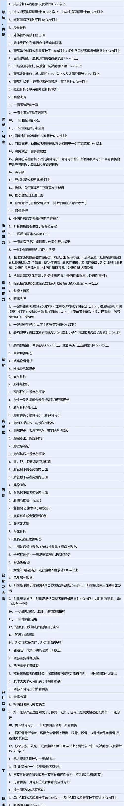 法医鉴定轻伤标准图标