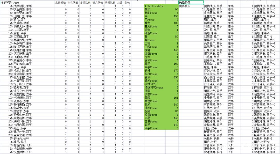 骑砍2作弊模式代码图标