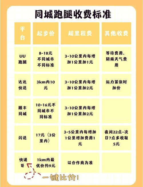 闪送贵还是顺丰贵