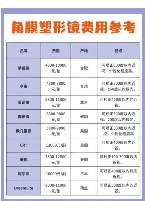 eyebeam怎么收费的