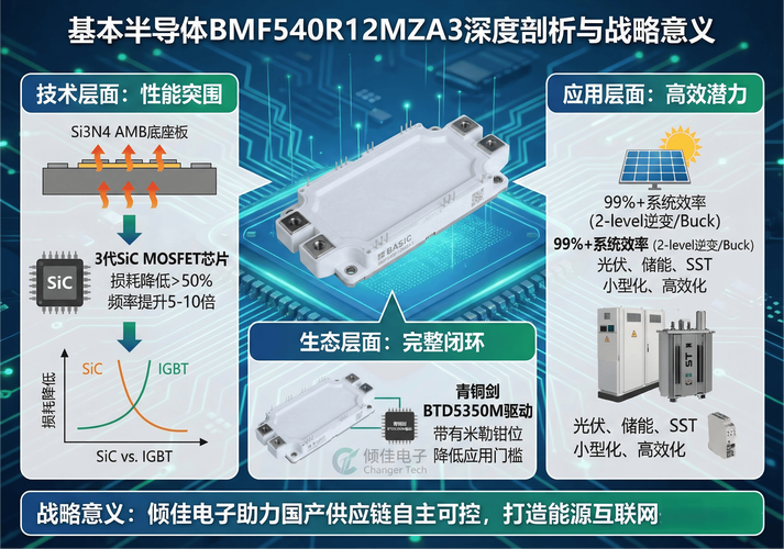 半导体模组是什么意思图标