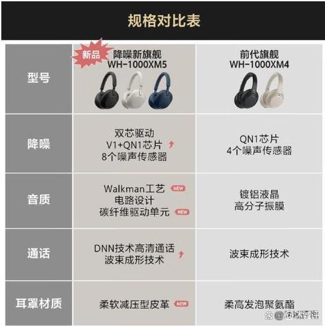 索尼环境声音控制关闭图标