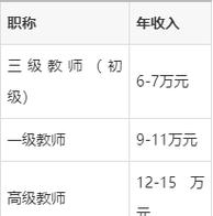 在新疆当老师的真实薪资待遇图标
