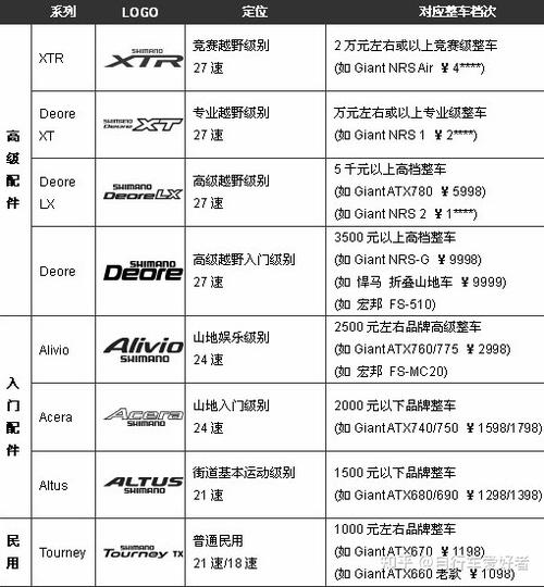 速联套件天梯图