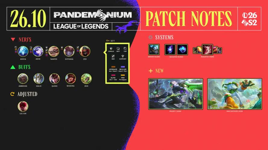 英雄联盟26.10版本更新时间截图