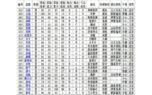三国志13全武将数据图鉴截图