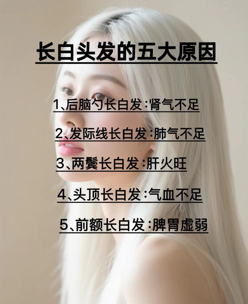 长白胡须是什么原因引起的图标