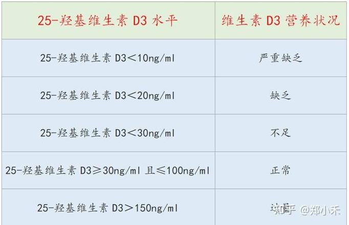 d3一天补充多少单位截图