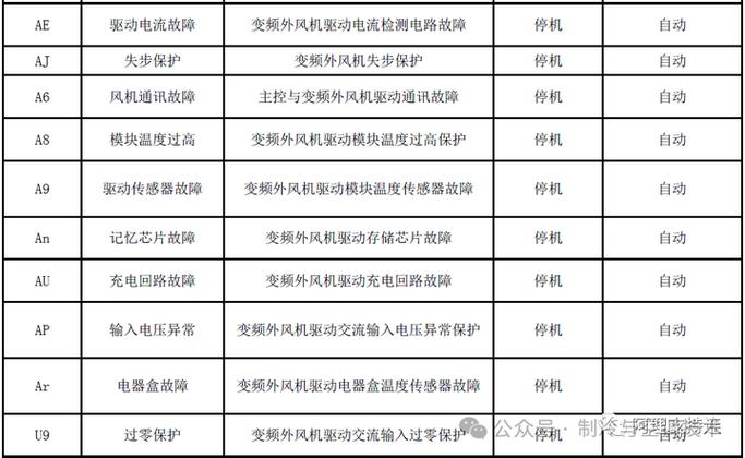 格力空气能显示e1图标
