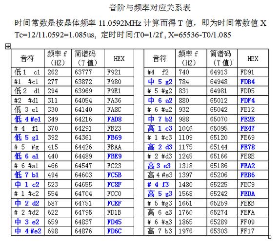 每天唱歌最佳时间图标