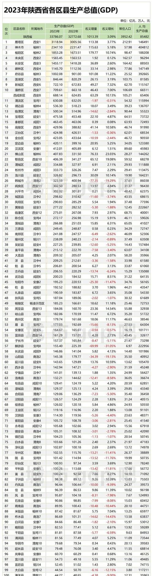 霸王大陆智商排名一览表截图