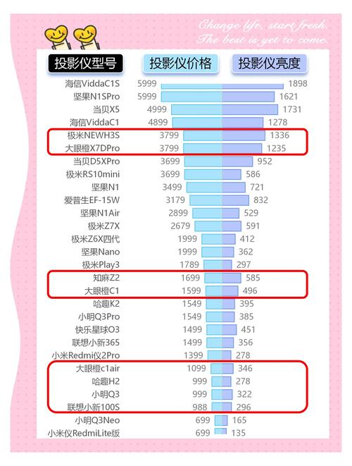 极米投影仪可以调节亮度吗图标