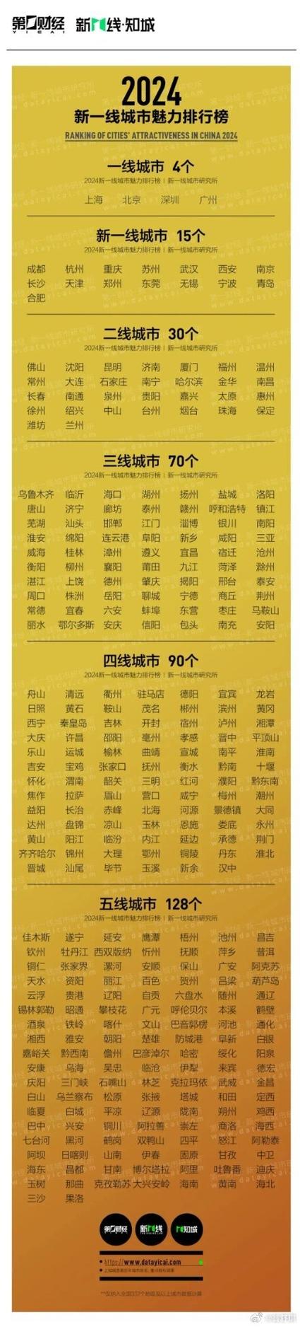 沈阳是强二线还是弱二线图标