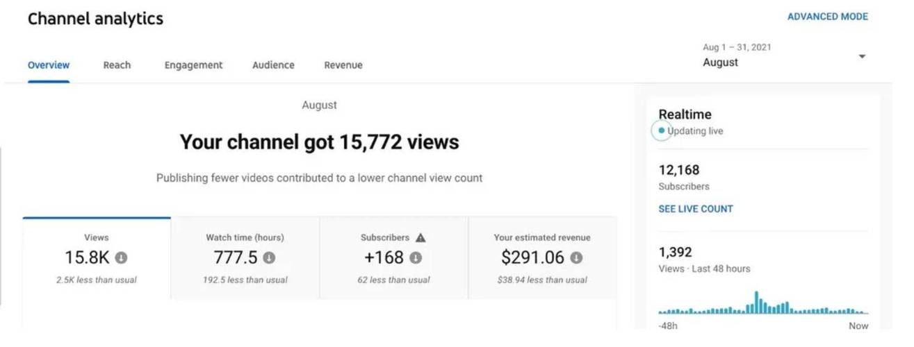 youtube广告收入图标
