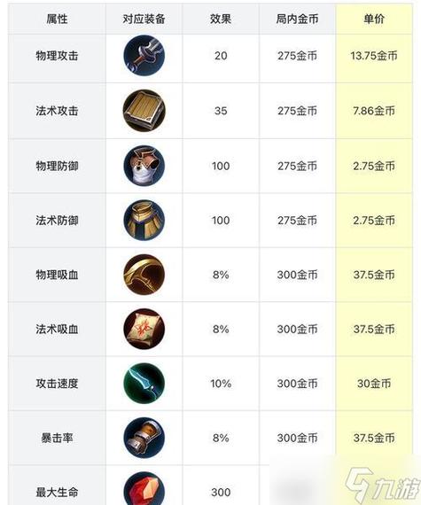 王者荣耀的装备怎么买图标