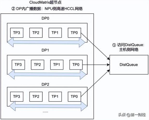 网络传输数据原理截图