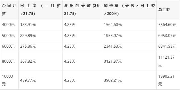 月休4天是按26天算工资吗截图