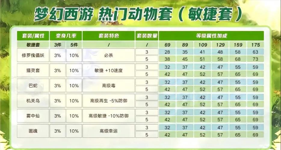 梦幻西游套装属性加成图图标
