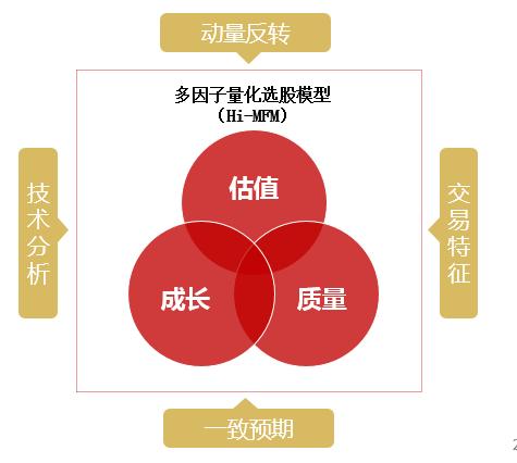 如何用同花顺量化选股图标
