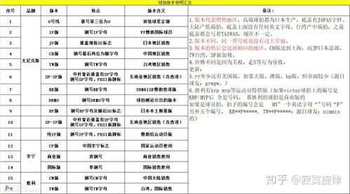 羽毛球拍sp版和jp版的区别图标