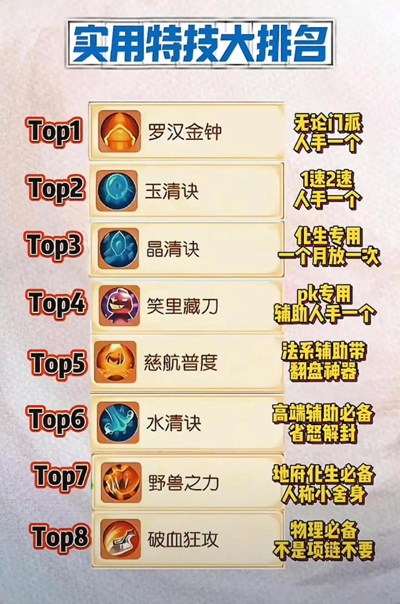 梦幻中10大好特技排名图标